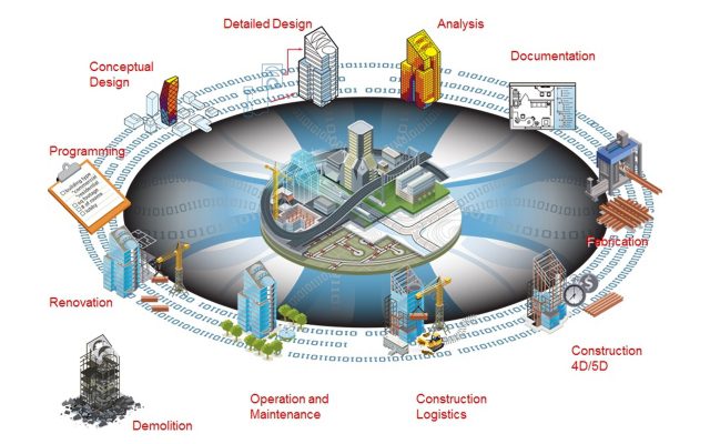 Digital Transformation: From Hand Drawings to CAD to BIM