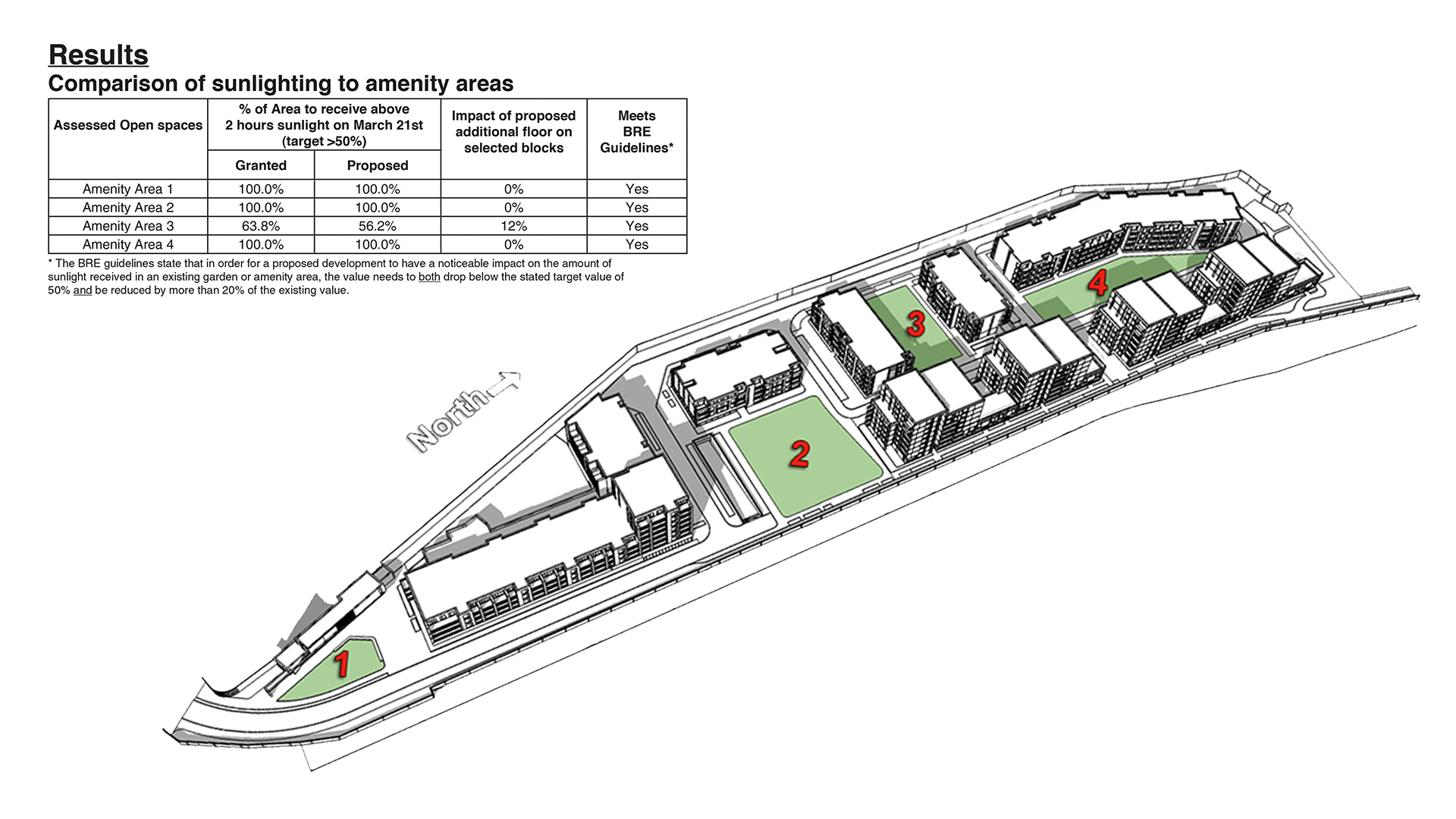 BRE Daylight & Sunlight Assessments | 3D Design Bureau
