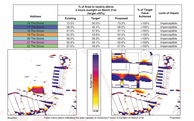 BRE Daylight & Sunlight Assessments | 3D Design Bureau