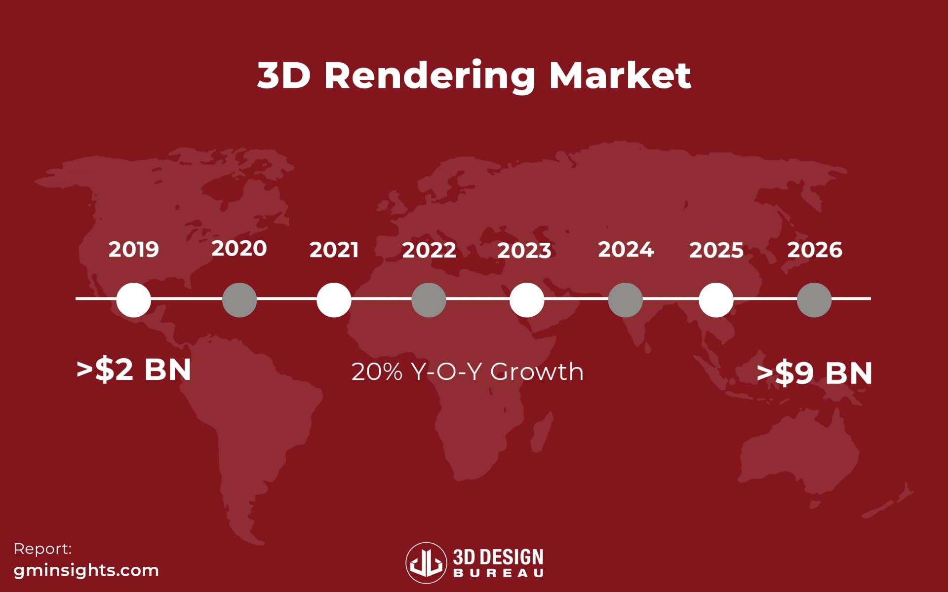 3D Rendering Market Projected $9 Billion Value 2026