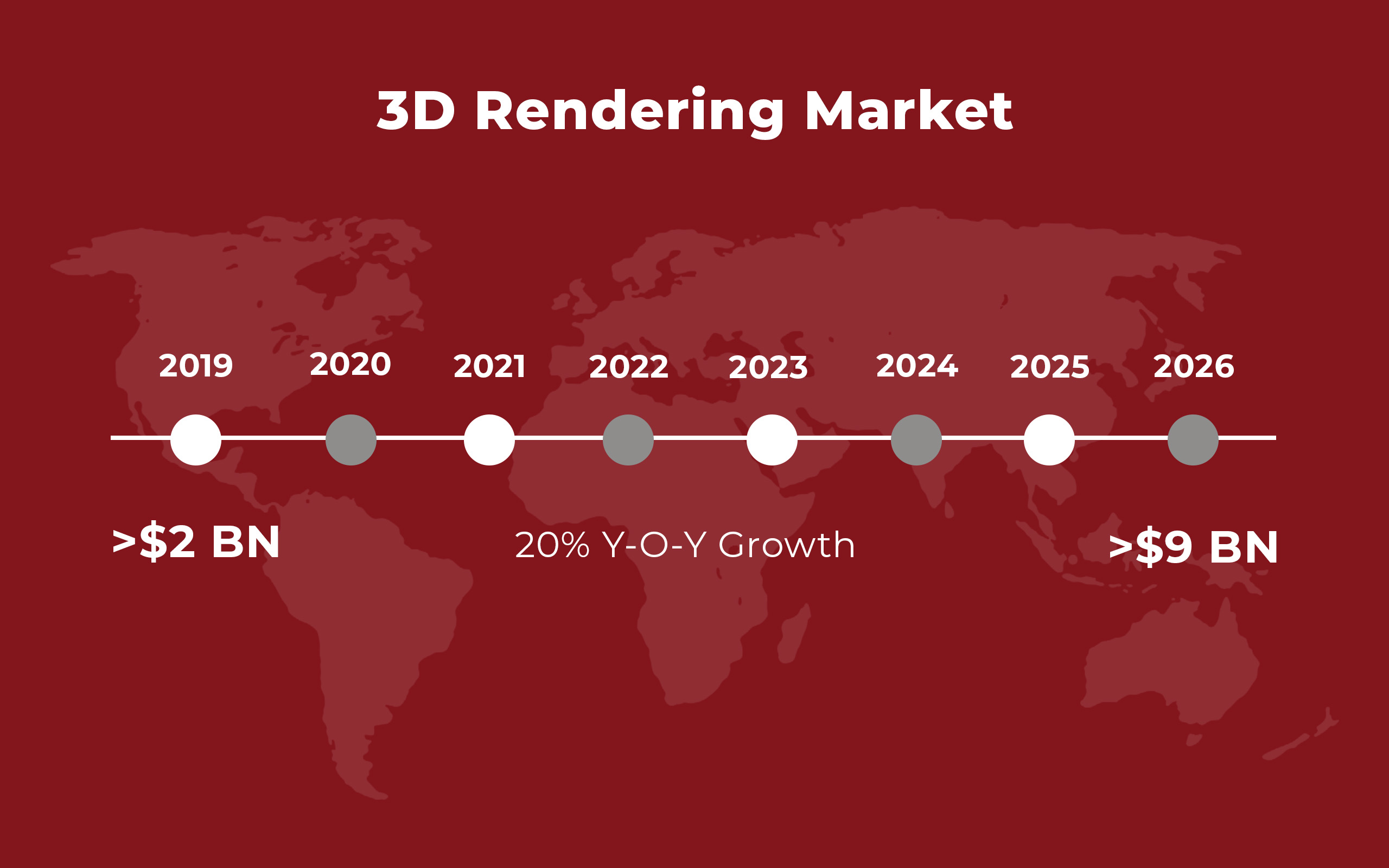 3D Rendering Market Projected $9 Billion Value 2026