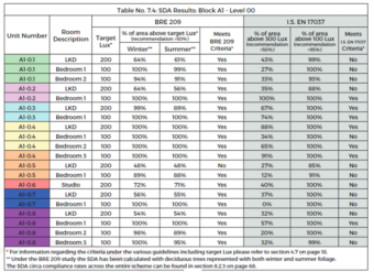 Blog | Daylight and Sunlight Assessment BRE 3 Guidelines