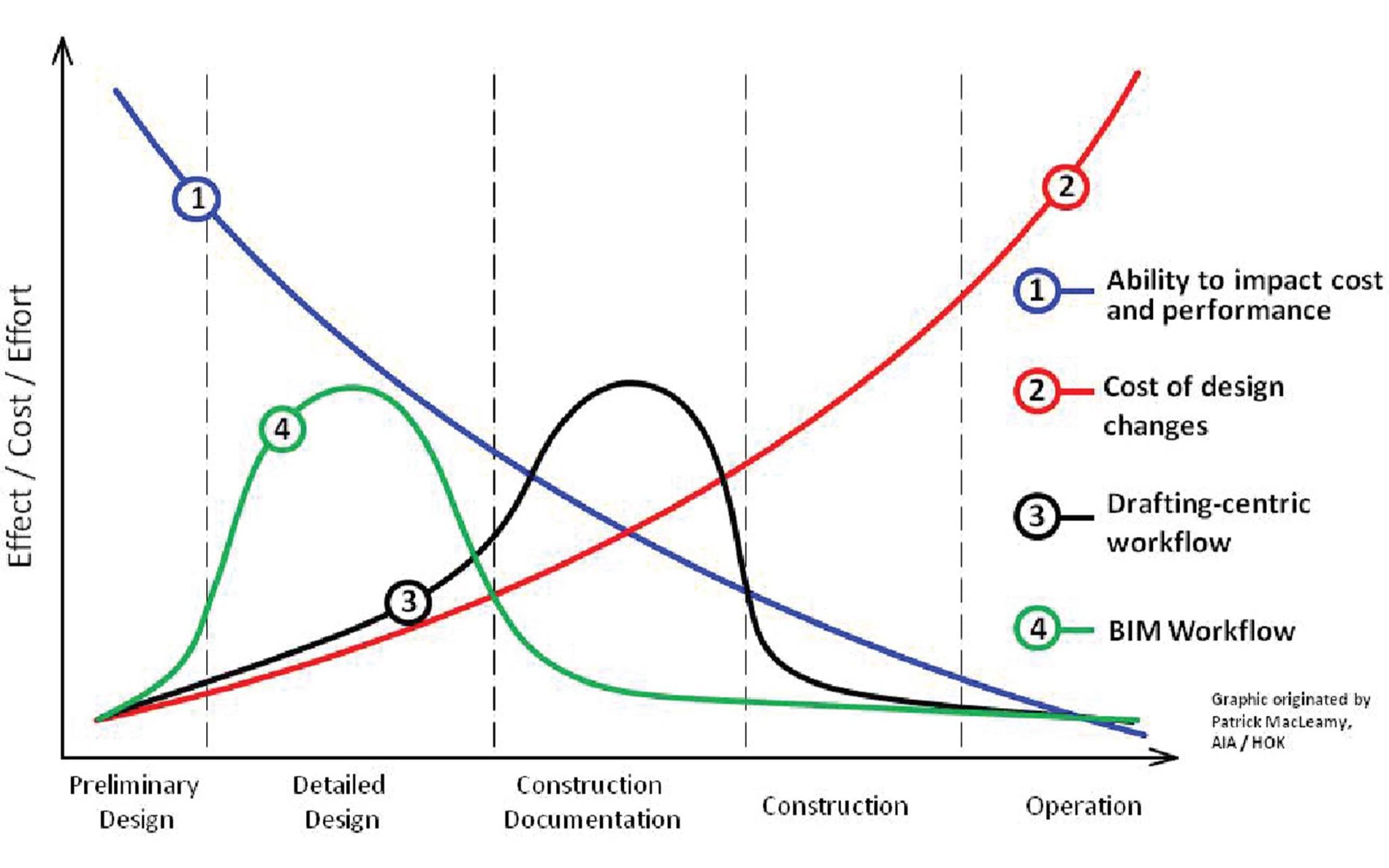 3D BIM Explained: The Foundation of a BIM Journey